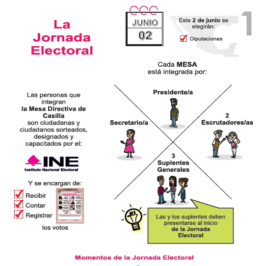 IETAM- Proceso Electoral 2018 - 2019